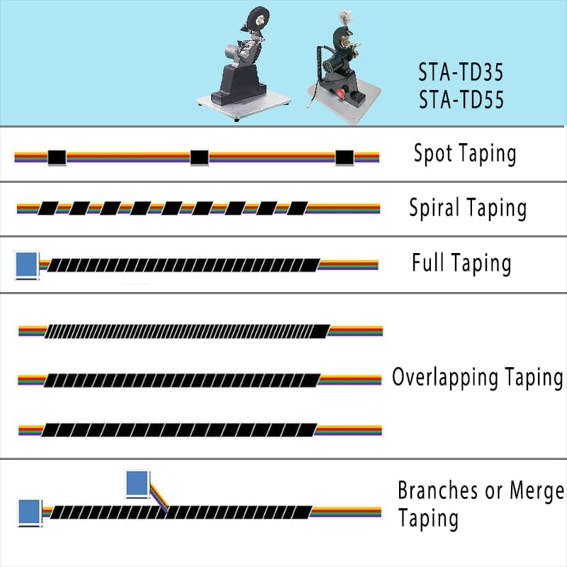 Desktop Wire Harness Tape Wrapping Machine TD55 - SZSTABO