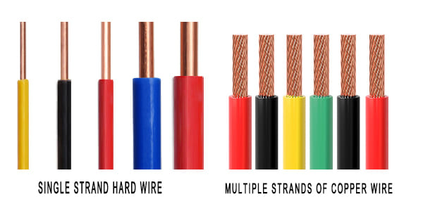 How to Bend Electrical Wire - SZSTABO